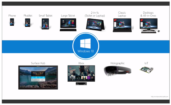 A Developer’s Guide to Windows 10 – The Universal Windows Platform ...